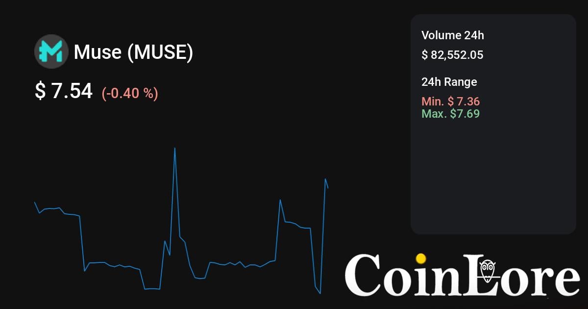 Muse Price, Chart, Market Cap, MUSE Coin Essentials | CoinLore