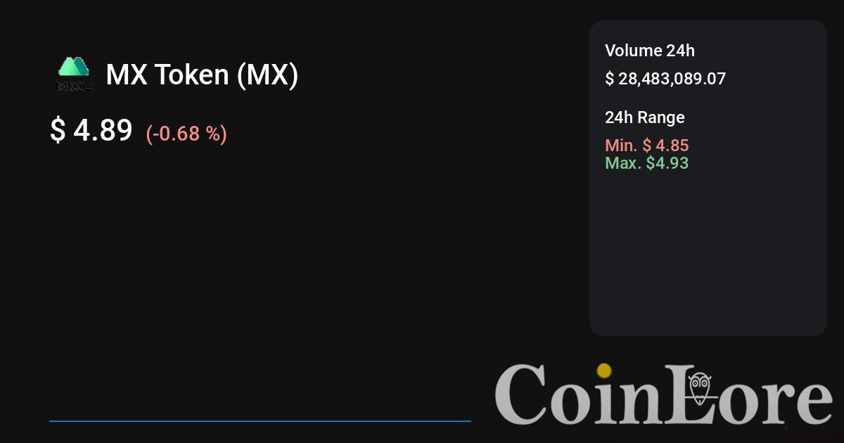 MX Token Price, Chart, Market Cap, MX Coin Essentials | CoinLore