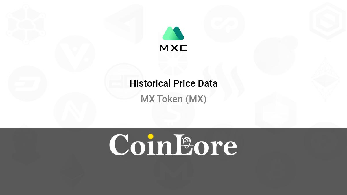 MX Token (MX) Historical Prices | CoinLore