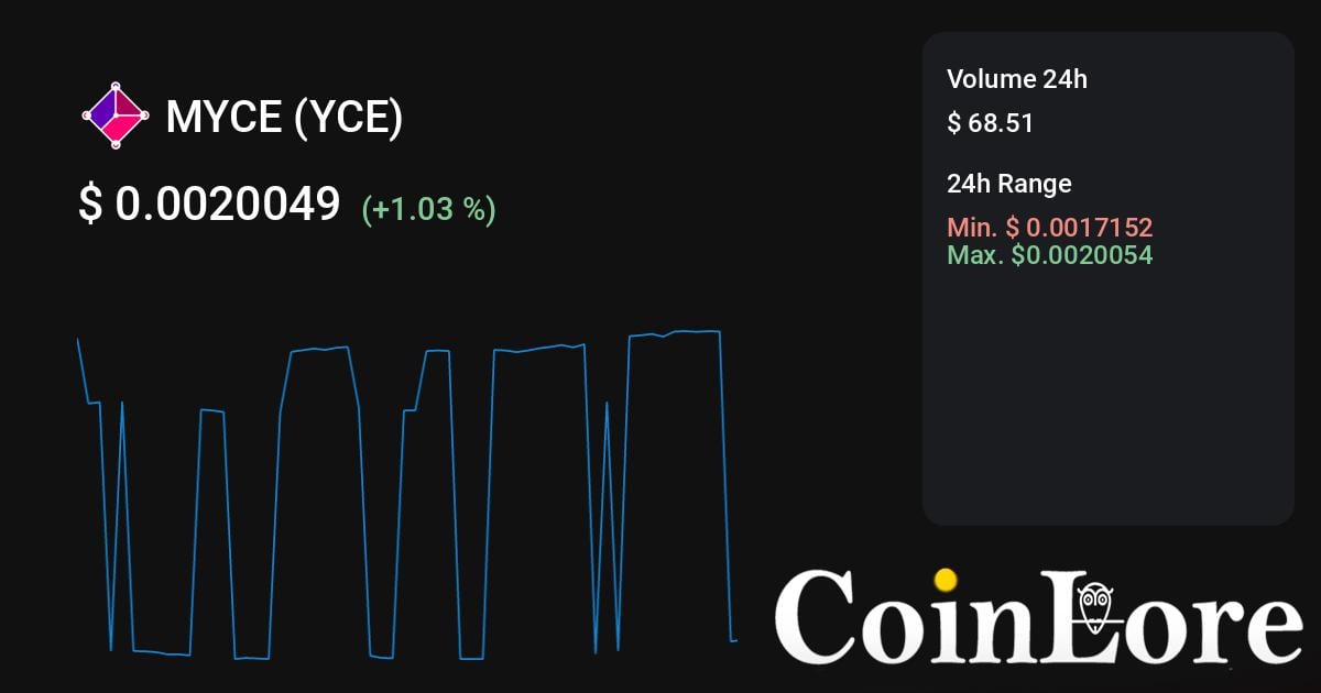 MYCE Price, Chart, Market Cap, YCE Coin Essentials | CoinLore