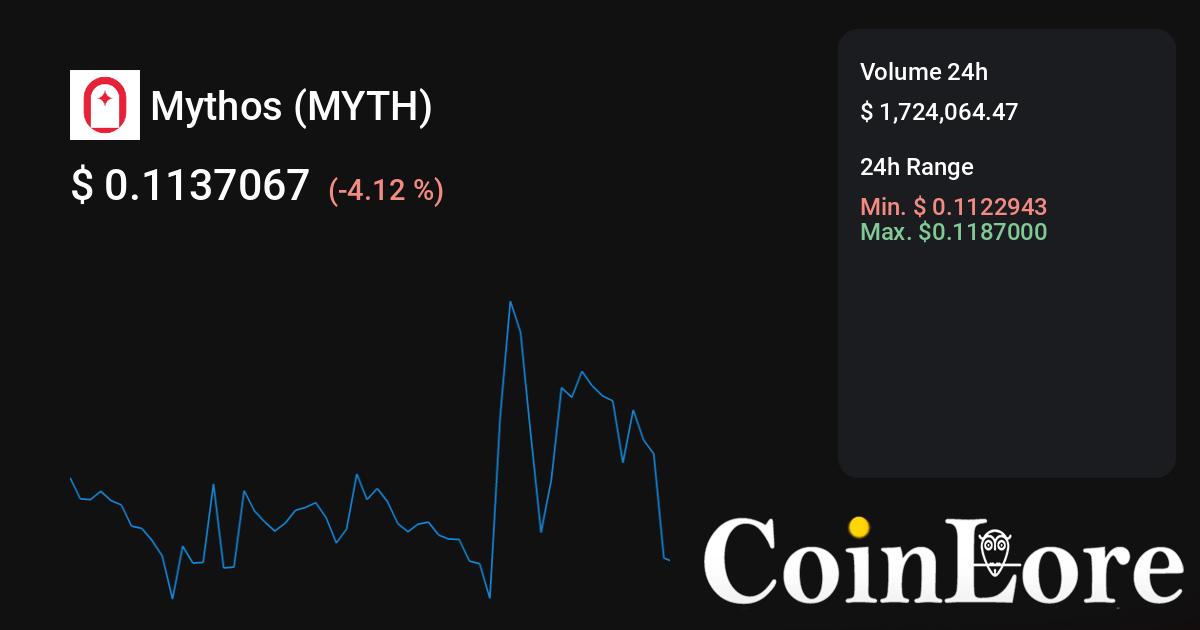 Mythos Price, Chart, Market Cap, MYTH Coin Essentials | CoinLore