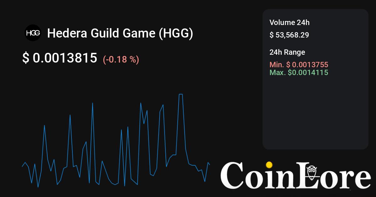 Hedera Guild Game Price, Chart, Market Cap, HGG Coin Essentials | CoinLore