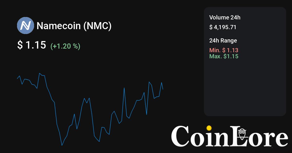 Namecoin Price, Chart, Market Cap, NMC Coin Essentials CoinLore
