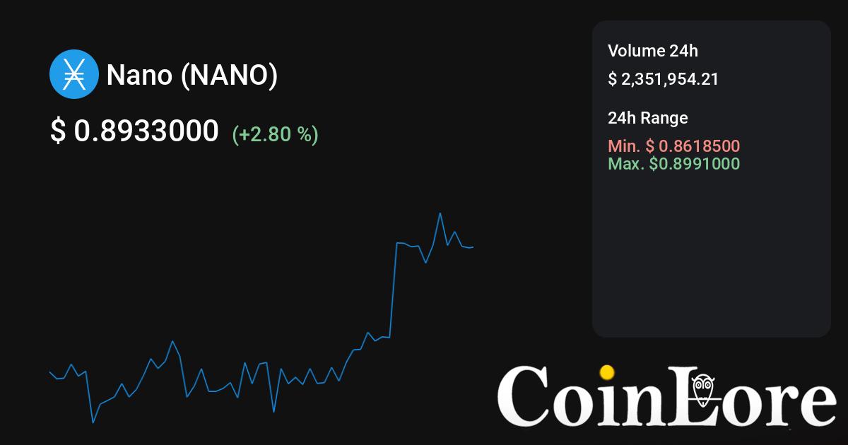 Nano Price, Chart, Market Cap, NANO Coin Essentials | CoinLore