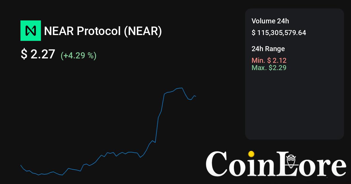 NEAR Protocol Price, Chart, Market Cap, NEAR Coin Essentials | CoinLore