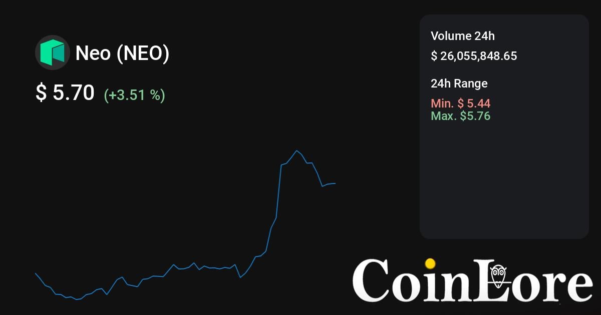 NEO Price, Chart, Market Cap, NEO Coin Essentials | CoinLore