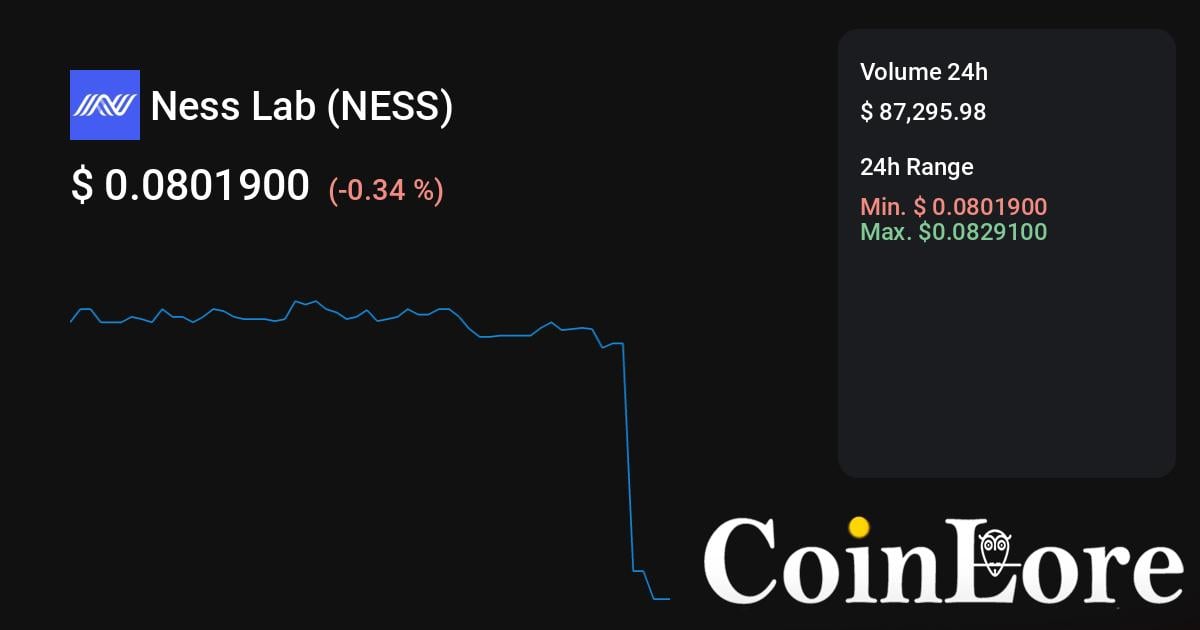Ness Lab Price, Chart, Market Cap, NESS Coin Essentials | CoinLore