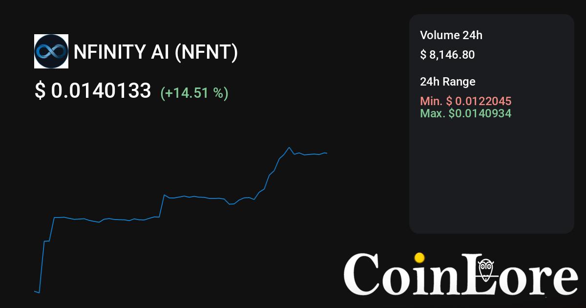 NFINITY AI Price, Chart, Market Cap, NFNT Coin Essentials | CoinLore