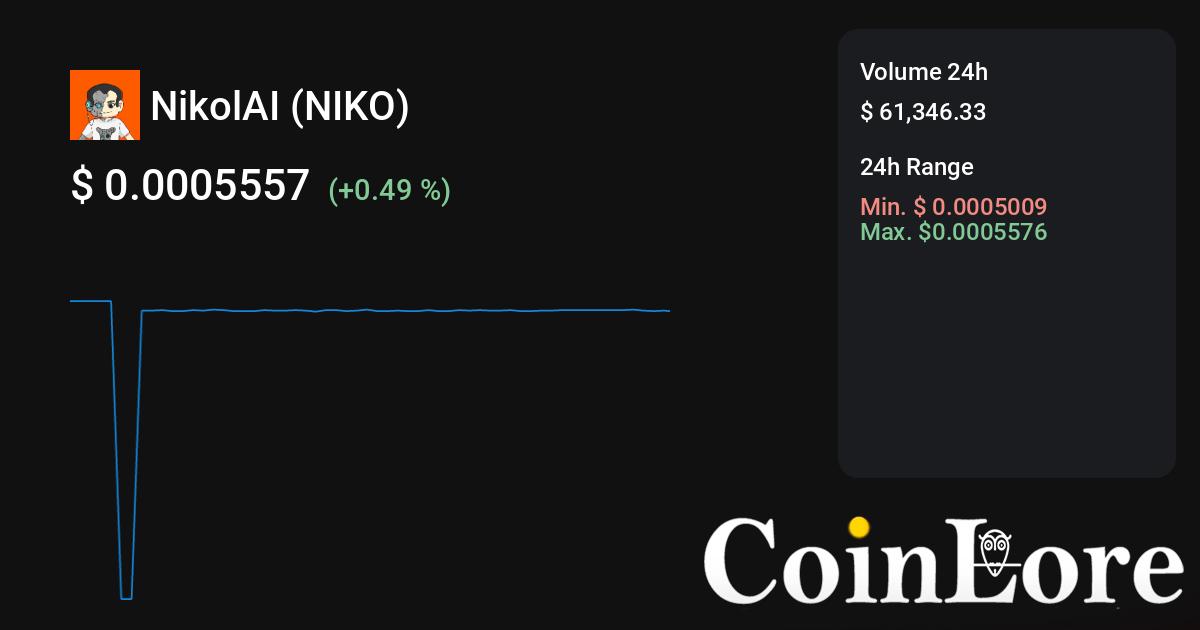 NikolAI Price, Chart, Market Cap, NIKO Coin Essentials | CoinLore
