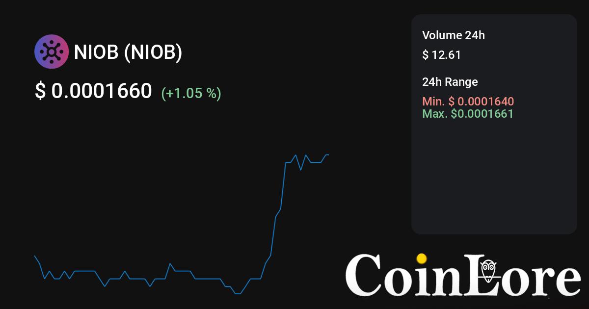 NIOB Price, Chart, Market Cap, NIOB Coin Essentials | CoinLore