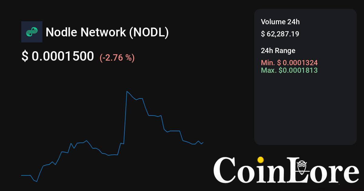 Nodle Network Price, Chart, Market Cap, NODL Coin Essentials | CoinLore