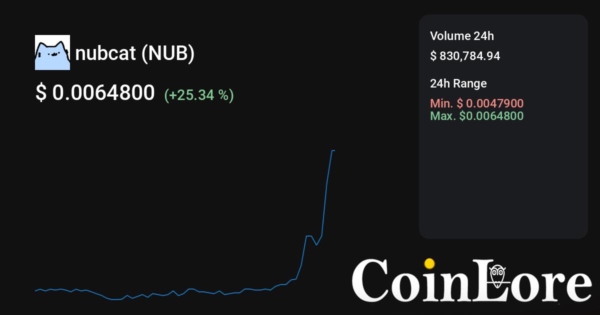 nubcat Price, Chart, Market Cap, NUB Coin Essentials | CoinLore
