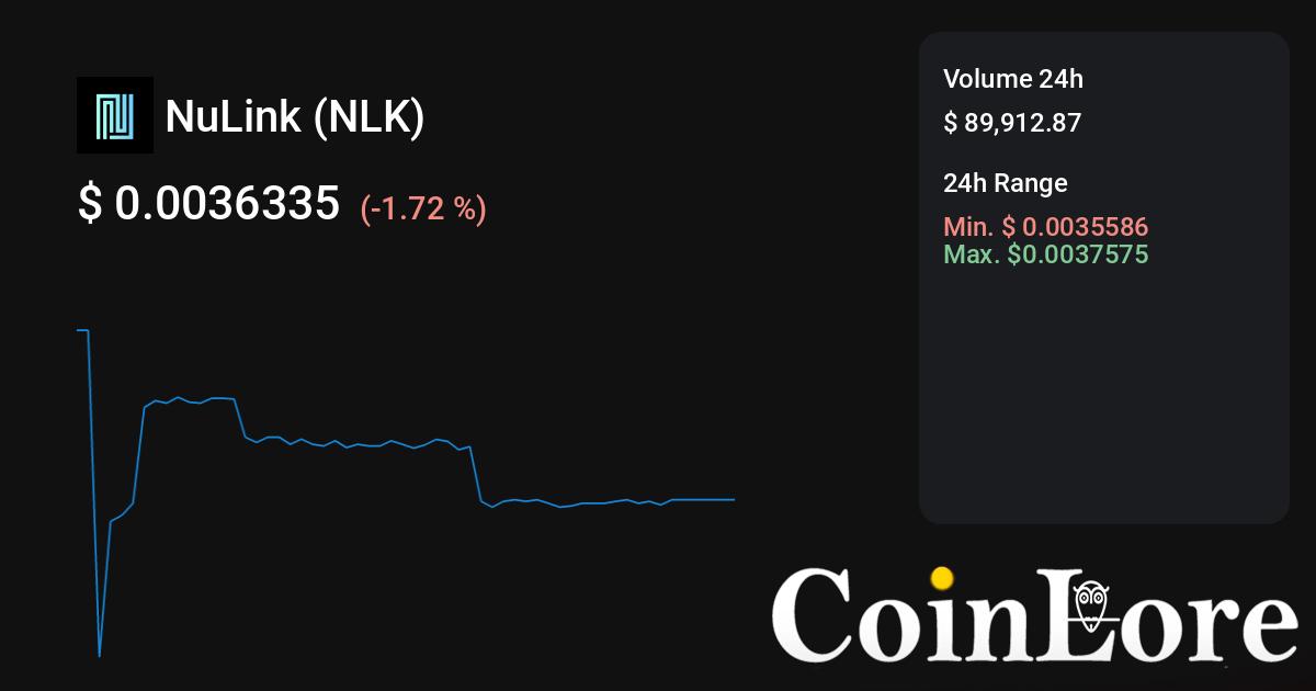 NuLink Price, Chart, Market Cap, NLK Coin Essentials | CoinLore