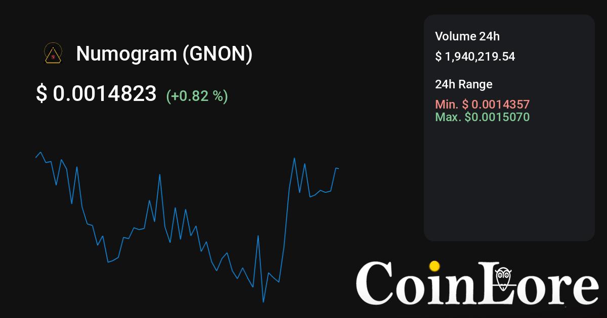 Numogram Price, Chart, Market Cap, GNON Coin Essentials | CoinLore