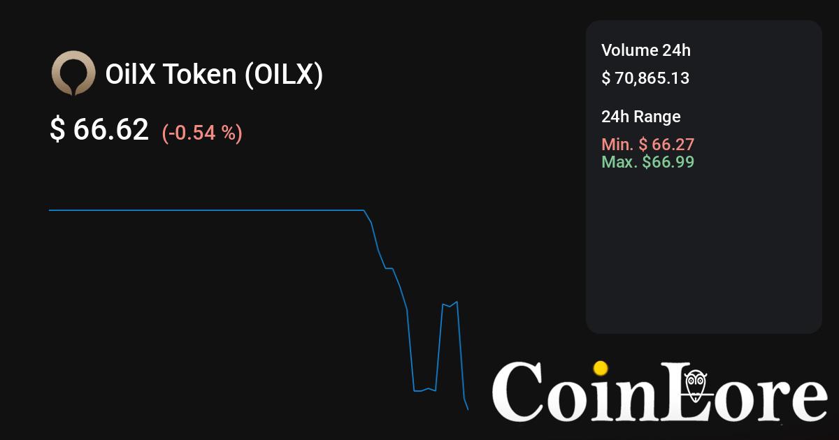 OilX Token Price, Chart, Market Cap, OILX Coin Essentials | CoinLore