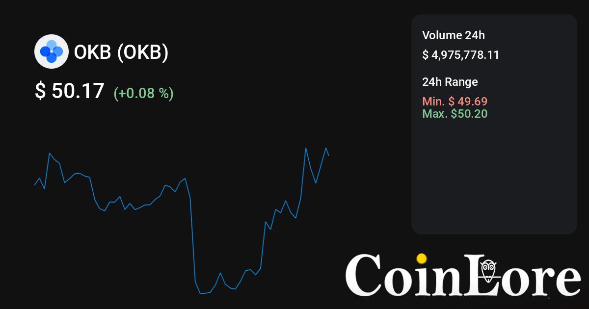 OKB Price, Chart, Market Cap, OKB Coin Essentials | CoinLore