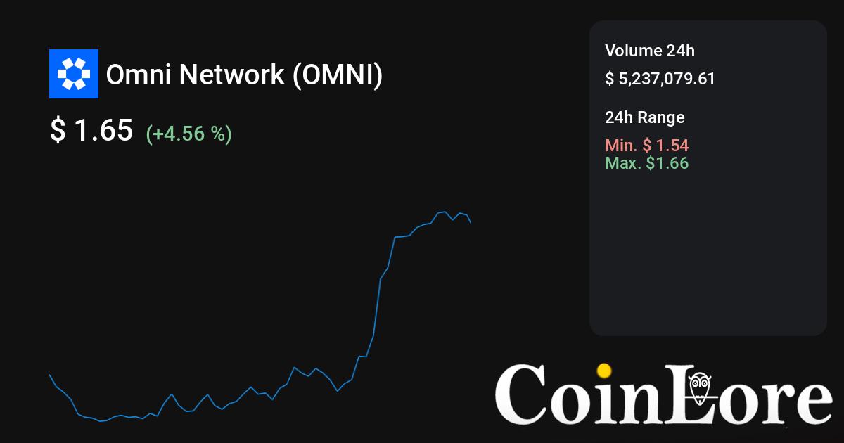 Omni Network Price, Chart, Market Cap, OMNI Coin Essentials | CoinLore