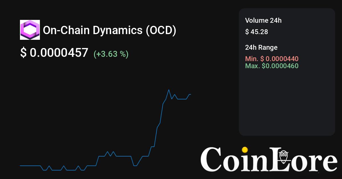 On-Chain Dynamics Price, Chart, Market Cap, OCD Coin Essentials | CoinLore