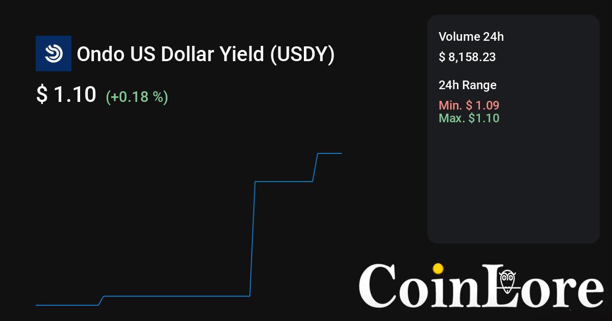 Ondo US Dollar Yield Price, Chart, Market Cap, USDY Coin Essentials ...