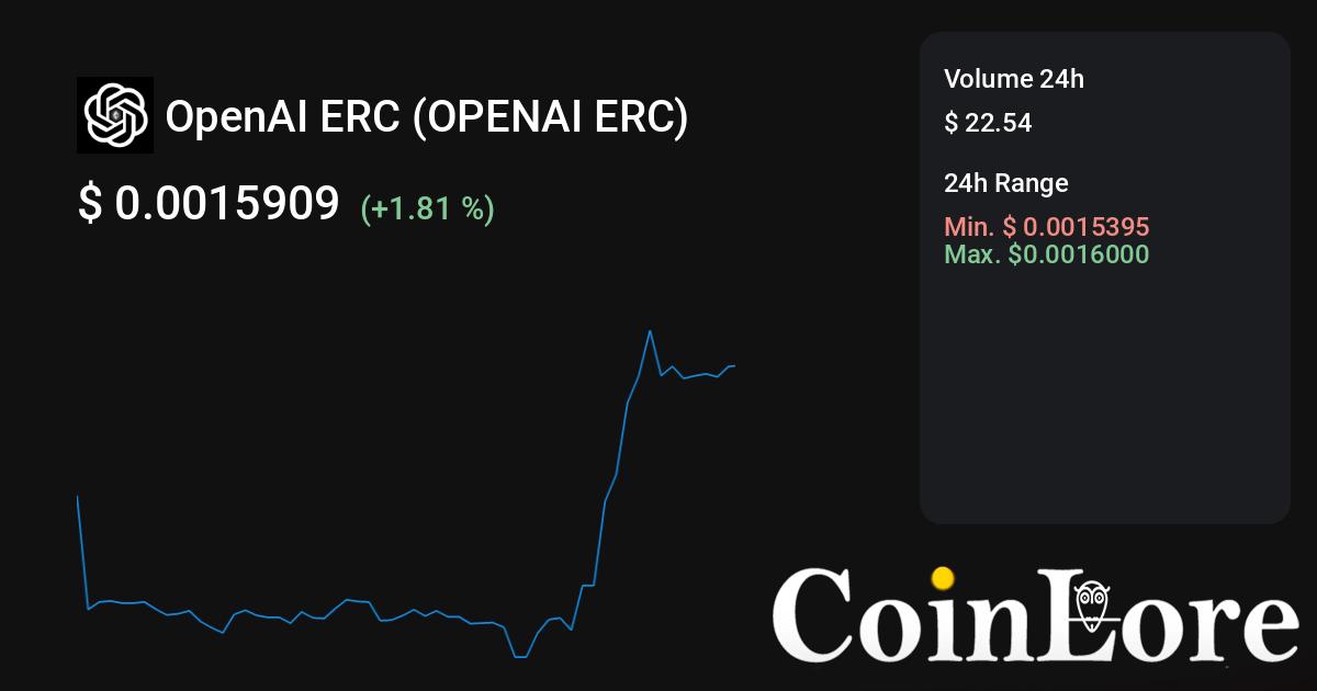 OpenAI ERC Price, Chart, Market Cap, OPENAI ERC Coin Essentials | CoinLore