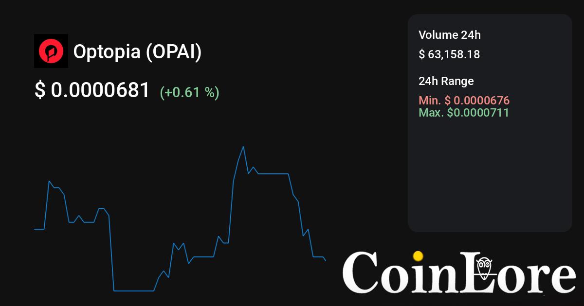 Optopia Price, Chart, Market Cap, OPAI Coin Essentials | CoinLore