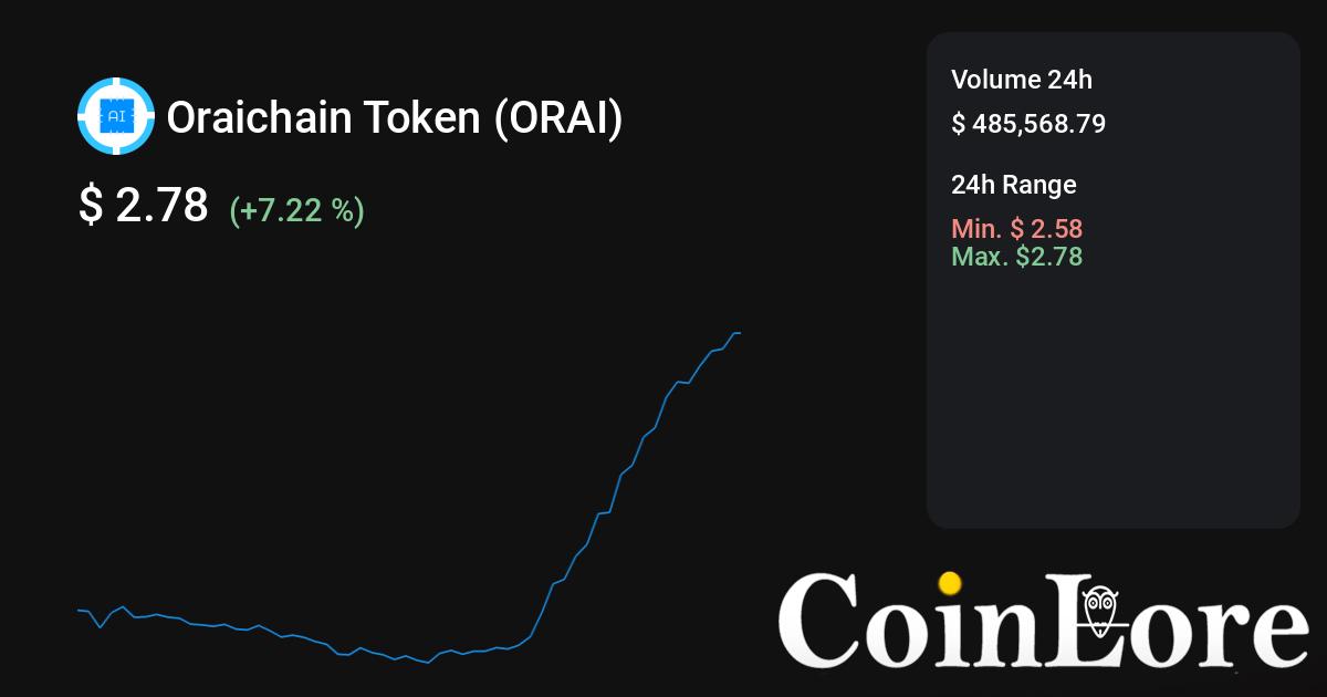 Oraichain Token Price, Chart, Market Cap, ORAI Coin Essentials CoinLore