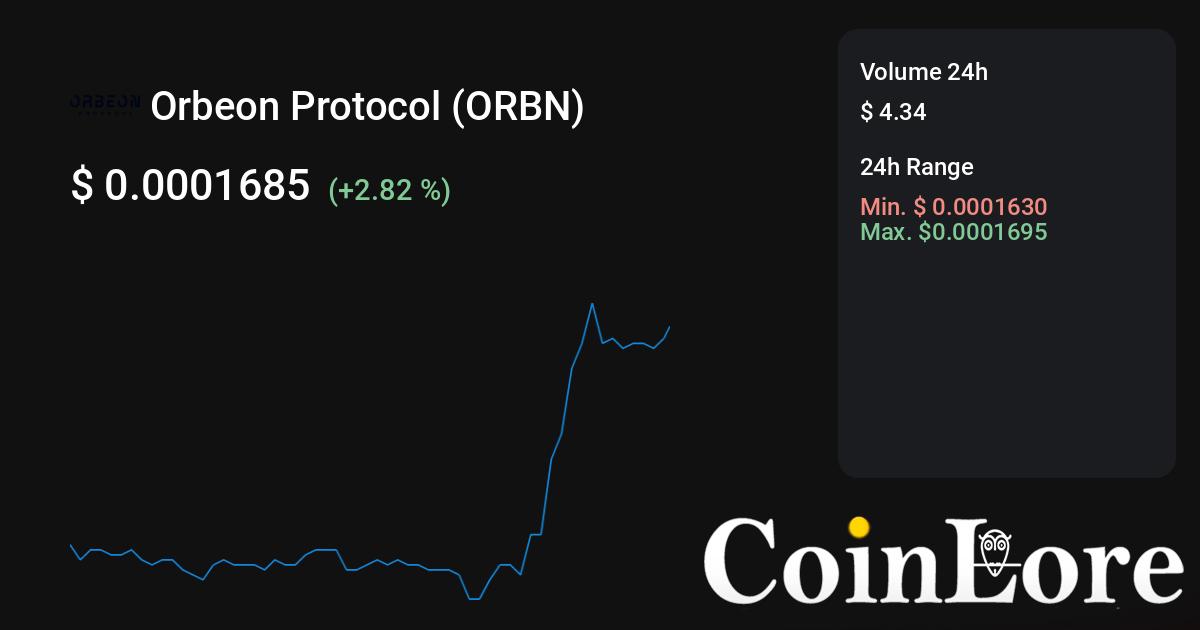 Orbeon Protocol Price, Chart, Market Cap, ORBN Coin Essentials | CoinLore
