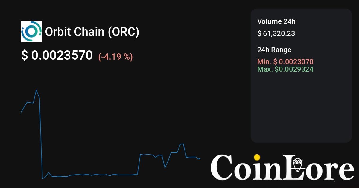 Orbit Chain Price, Chart, Market Cap, ORC Coin Essentials | CoinLore
