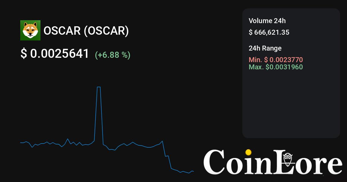 OSCAR Price, Chart, Market Cap, OSCAR Coin Essentials | CoinLore
