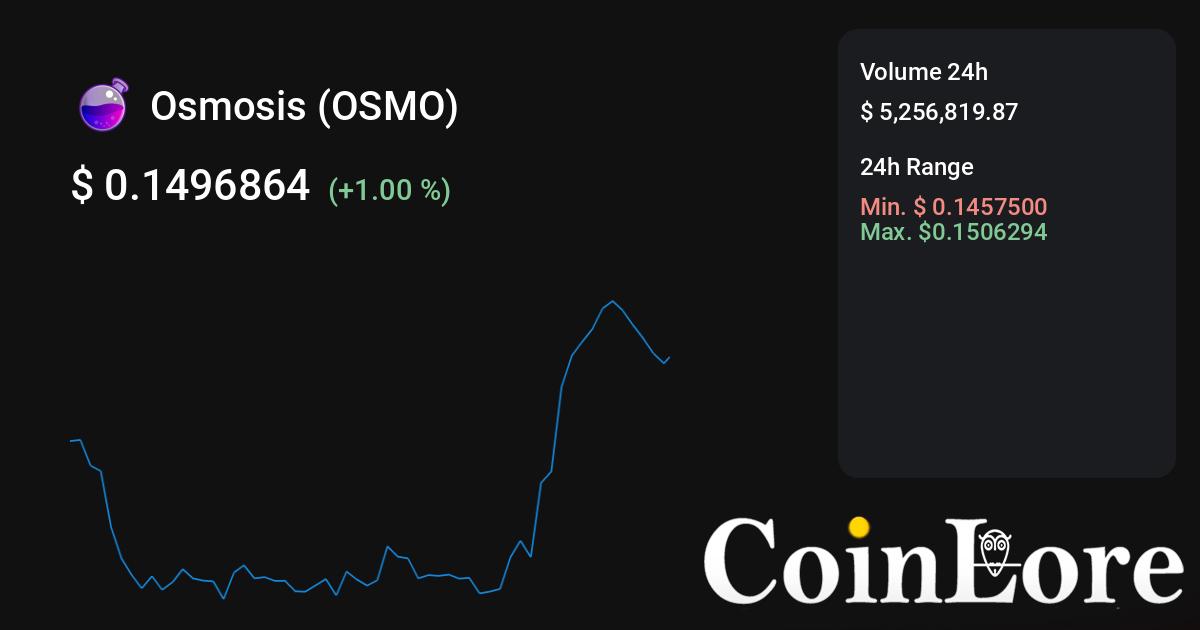 Top 5 osmo coin in 2022 Meopari