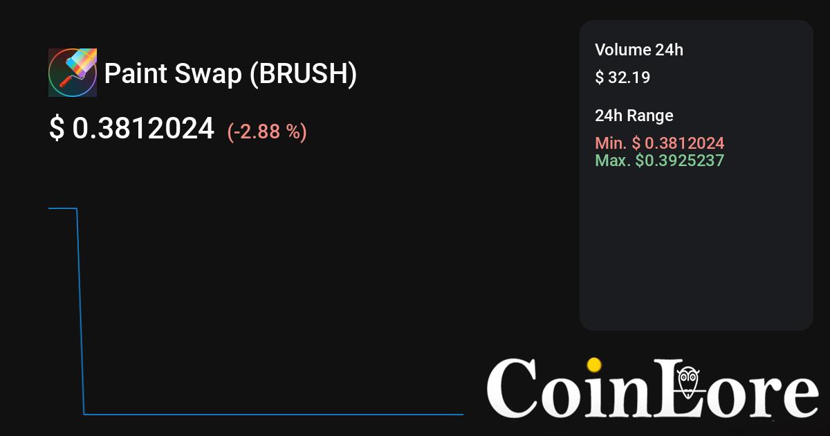 Paint Swap 가격, 차트, BRUSH 코인 완벽 정보/미터법 | CoinLore