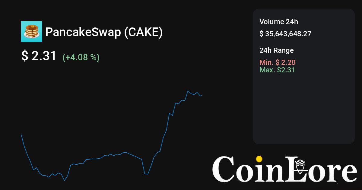 PancakeSwap Price Chart Market Cap CAKE Coin Essentials CoinLore