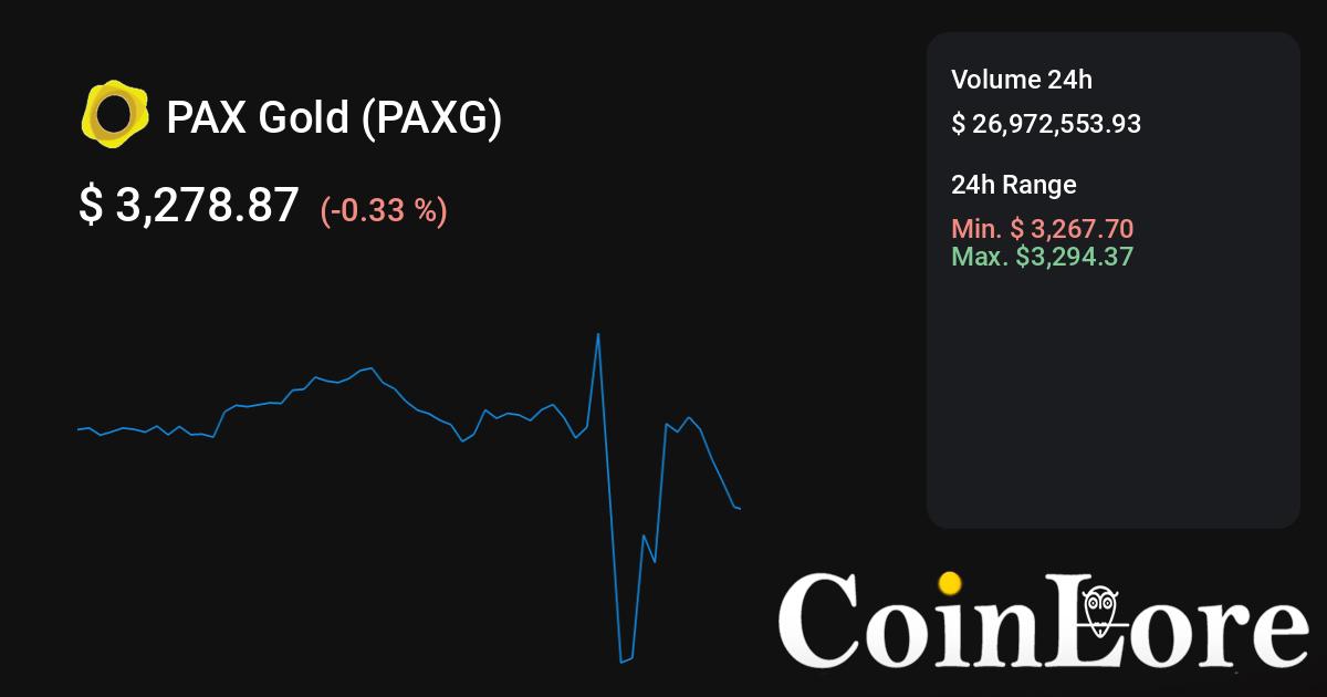 PAX Gold Price, Chart, Market Cap, PAXG Coin Essentials | CoinLore