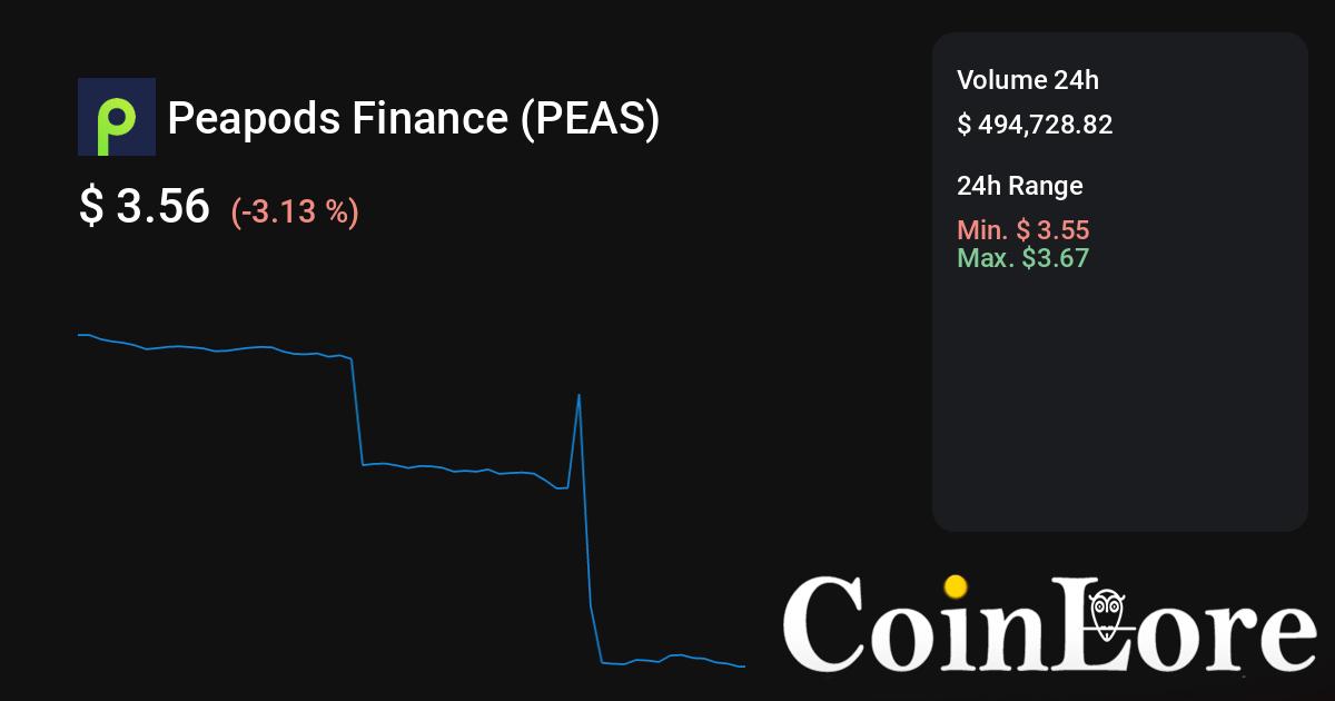 Peapods Finance Price, Chart, Market Cap, PEAS Coin Essentials | CoinLore