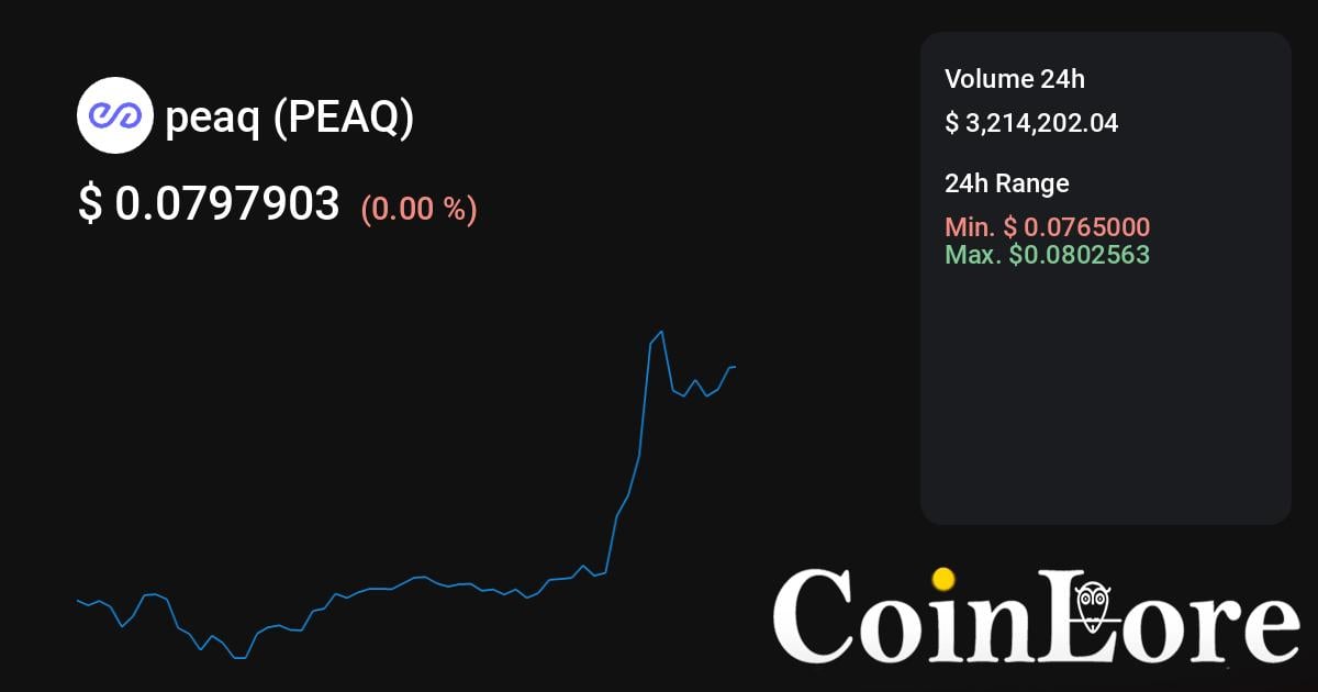 peaq Price, Chart, Market Cap, PEAQ Coin Essentials | CoinLore