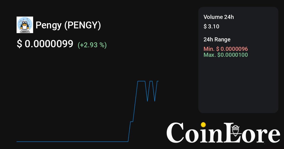 PengyX Price, Chart, Market Cap, PENGY Coin Essentials | CoinLore