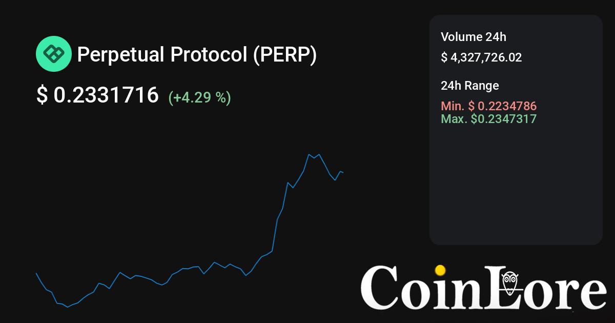 Perpetual Protocol Price, Chart, Market Cap, PERP Coin Essentials | CoinLore