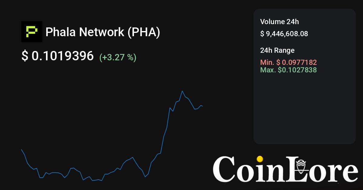 Phala Network Price, Chart, Market Cap, PHA Coin Essentials | CoinLore