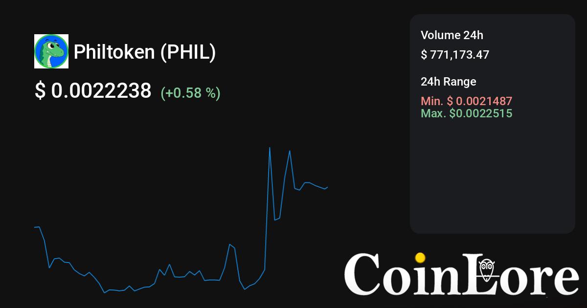 Philtoken Price, Chart, Market Cap, PHIL Coin Essentials | CoinLore