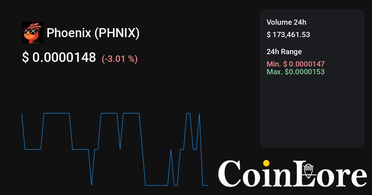 Phoenix Price, Chart, Market Cap, PHNIX Coin Essentials | CoinLore