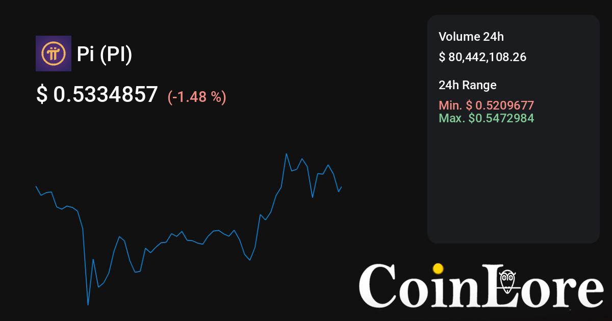 Pi 价格, 图表, PI 完整货币资讯/指标 | CoinLore