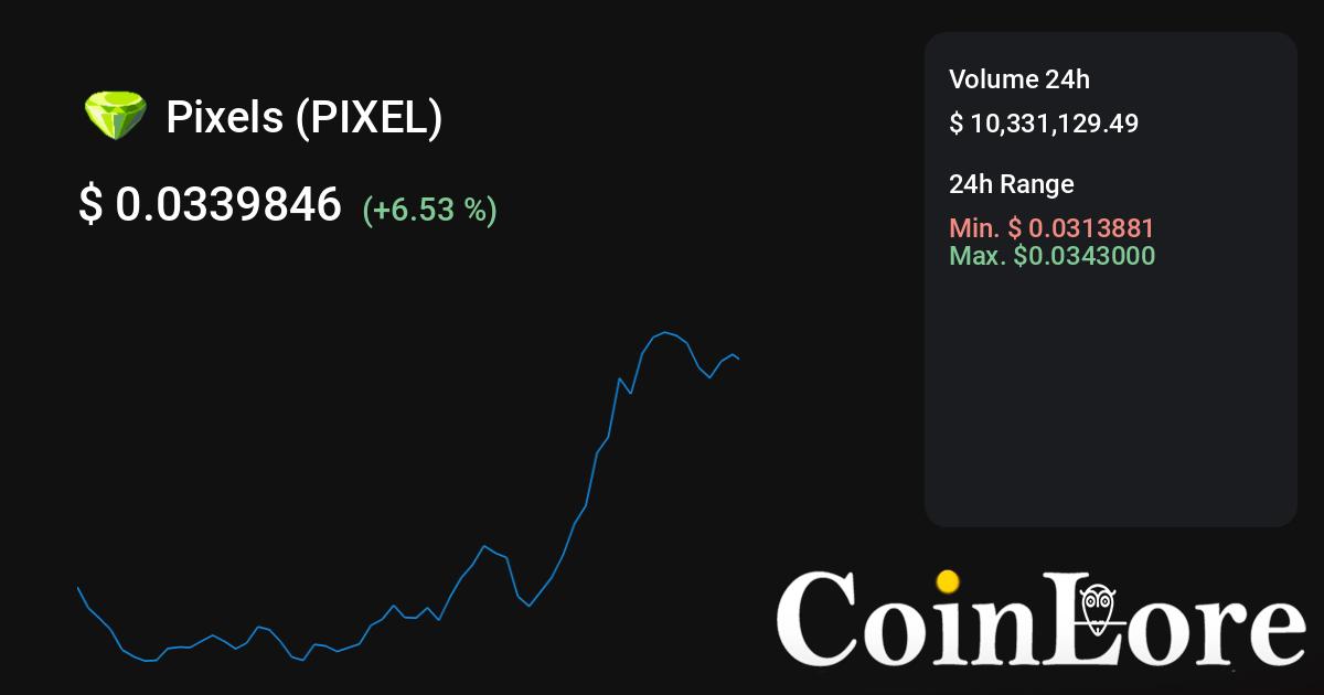 Pixels Price, Chart, Market Cap, PIXEL Coin Essentials | CoinLore