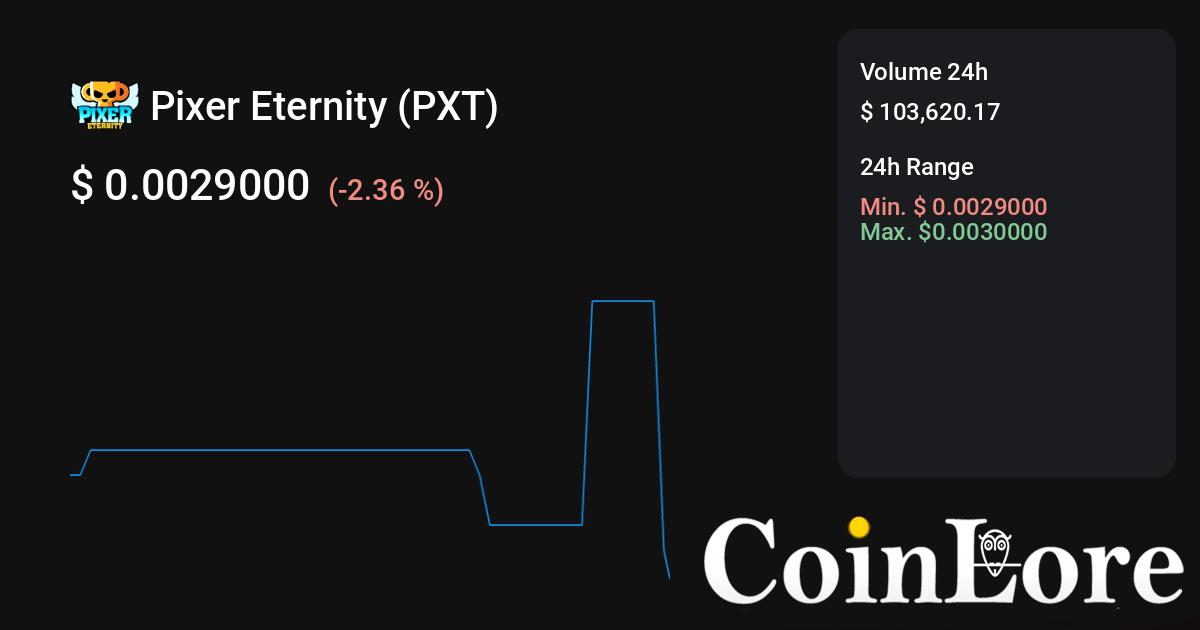 Pixer Eternity Price, Chart, Market Cap, PXT Coin Essentials | CoinLore
