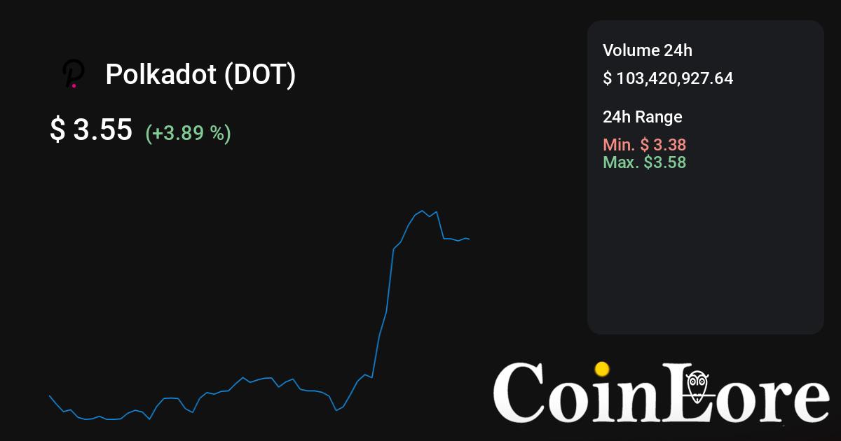 Polkadot Price, Chart, Market Cap, DOT Coin Essentials | CoinLore