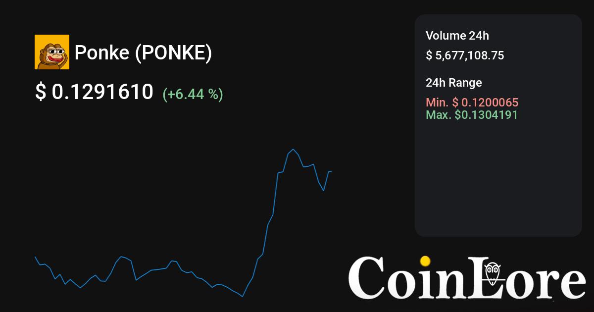Ponke Price, Chart, Market Cap, PONKE Coin Essentials | CoinLore