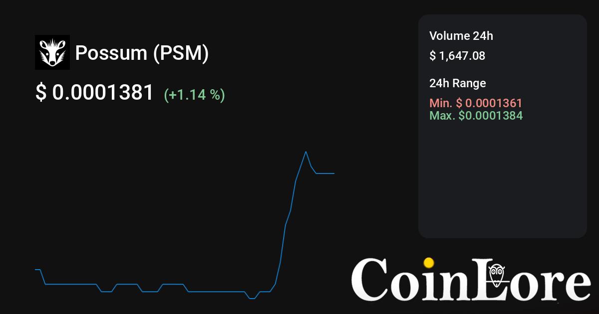 Possum Price, Chart, Market Cap, PSM Coin Essentials CoinLore