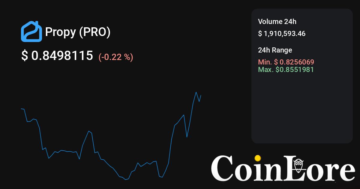 Propy Price, Chart, Market Cap, PRO Coin Essentials | CoinLore
