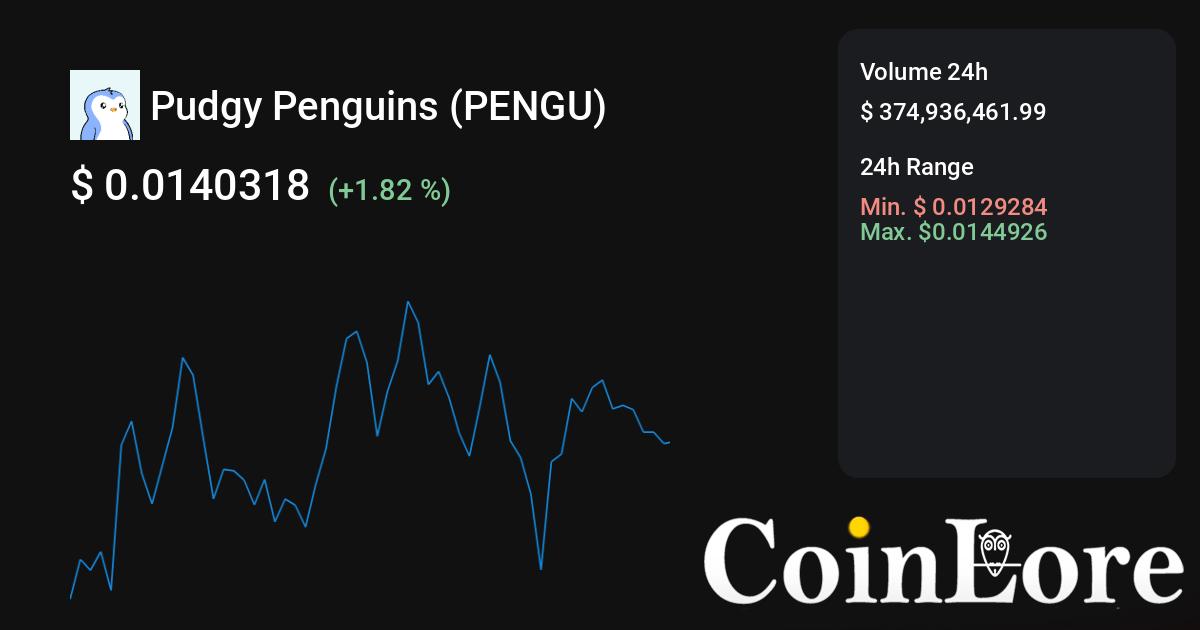Pudgy Penguins Price, Chart, Market Cap, PENGU Coin Essentials | CoinLore