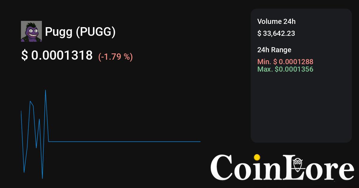 Pugg Price, Chart, Market Cap, PUGG Coin Essentials | CoinLore