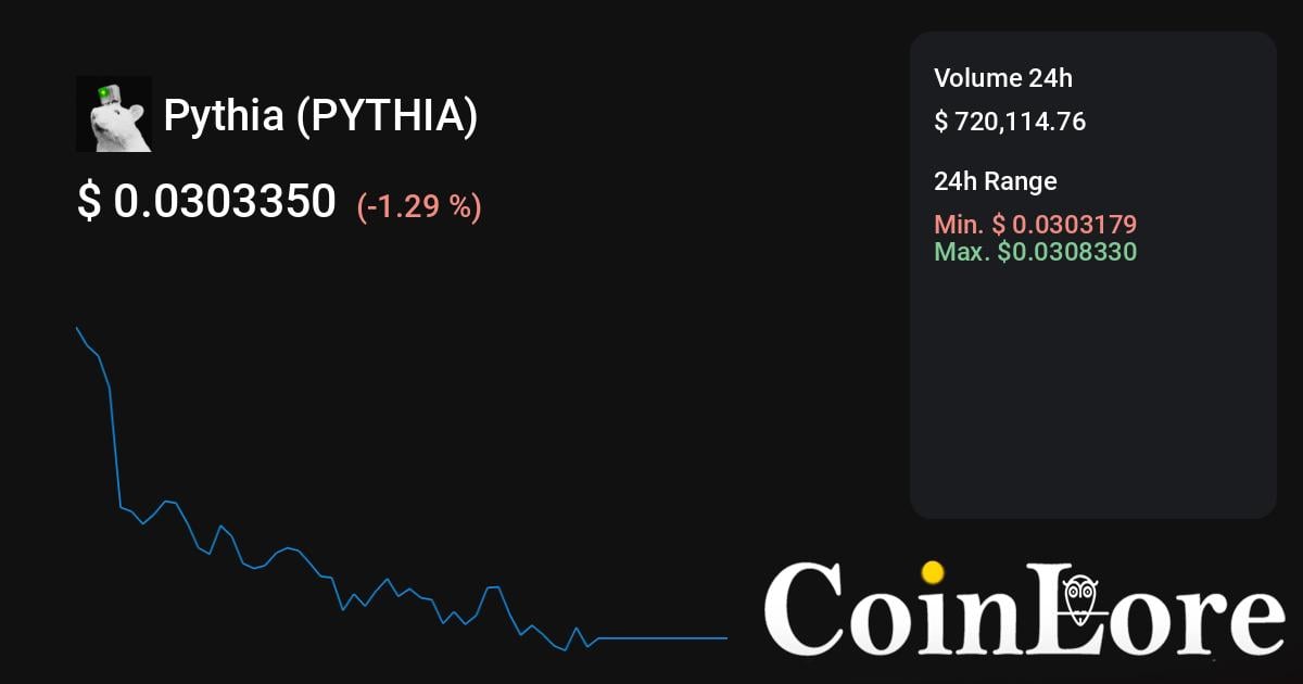 Pythia Kurs, Chart, PYTHIA Krypto Coin | CoinLore